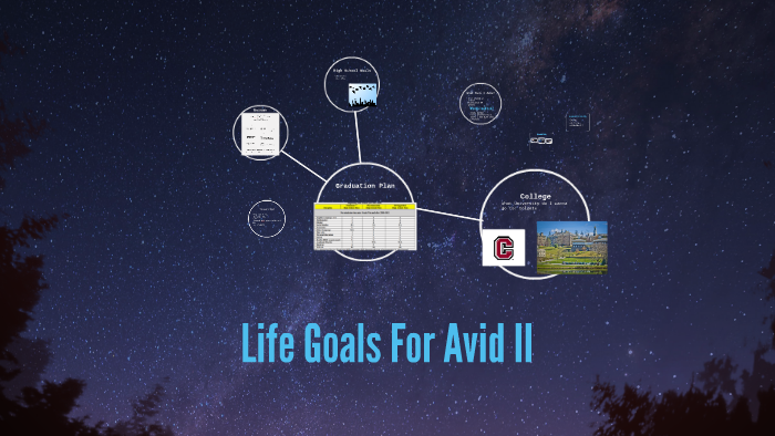 Life Goals For Avid II by Lindsey Villalpando on Prezi