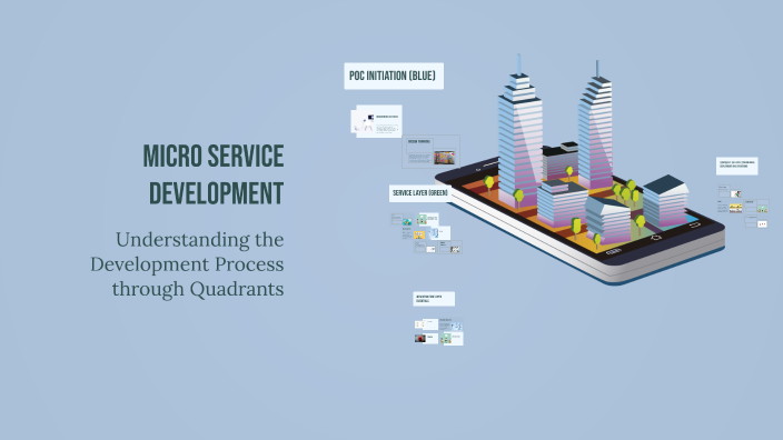 Micro Service Development by sony Geogre on Prezi