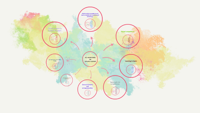 Key Competences for Lifelong Learning by Evridiki Gkori on Prezi