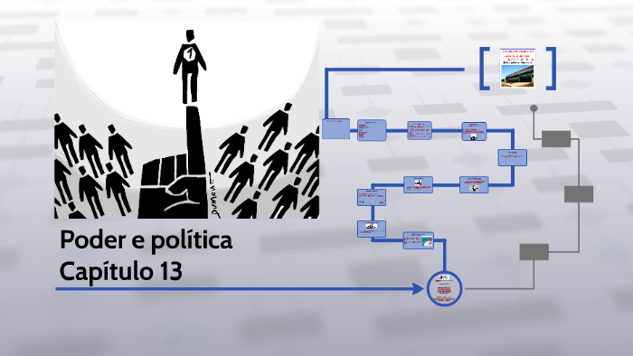 Poder e política by Adriana Pimentel on Prezi