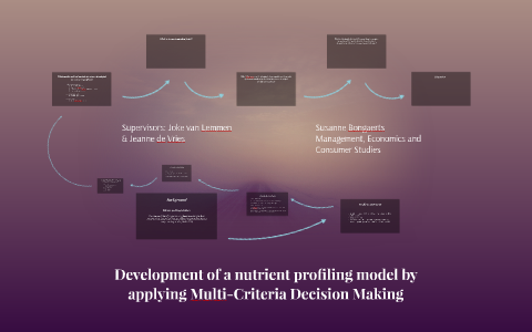 Development of a nutrient profiling model by applying Multi- by Susanne ...