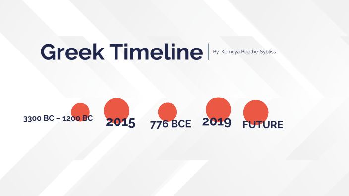 Greek Timeline by Kemoya Boothe-Sybliss on Prezi