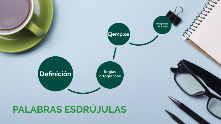 Palabras Esdrujulas by Luis Humberto Rojas Ramírez on Prezi