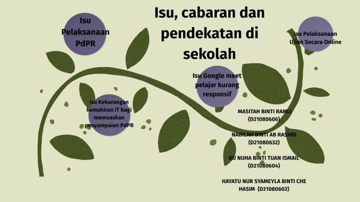 M7 TUTORIAL FALSAFAH by KU NUHA TUAN ISMAIL on Prezi