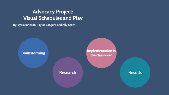 Visual schedules and play by lydia johnson on Prezi