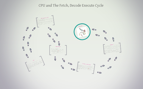 CPU and The Fetch, Decode Execute Cycle by Aiman Khan on Prezi