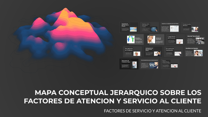 MAPA CONCEPTUAL JERARQUICO SOBRE LOS FACTORES DE ATENCION Y SERVICIO AL CLIENTE by Amanda Ortega ...
