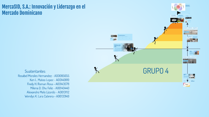 MercaSID, S.A.: Innovación y Liderazgo en el Mercado Dominicano by ...