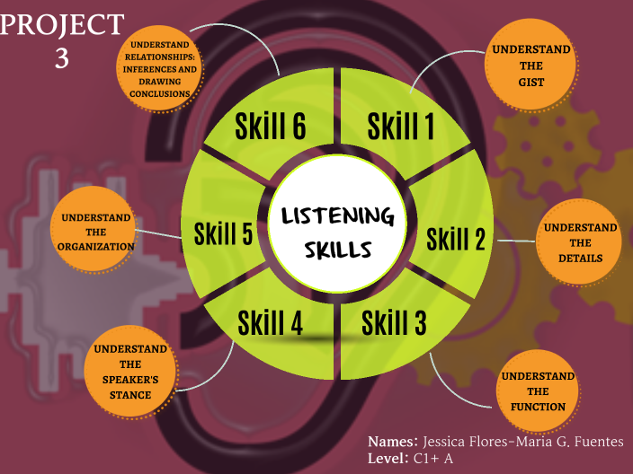 LISTENING SKILLS by Jessica Flores on Prezi