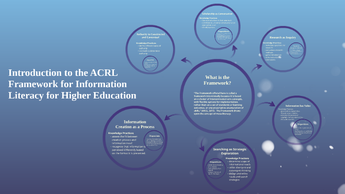 Introduction to the ACRL Framework for Information Literacy by Judi ...