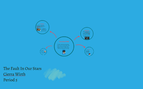 The Fault In Our Stars by Cierra Wirth on Prezi