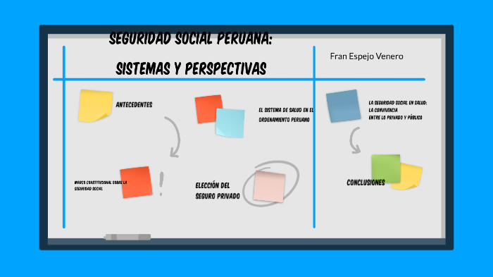 SEGURIDAD SOCIAL PERUANA: SISTEMAS Y PERSPECTIVAS by Fran Aaron Espejo ...