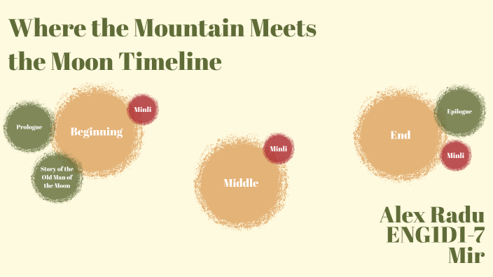 Where the Mountain Meets the Moon Timeline by alex9951 alex9951 on Prezi