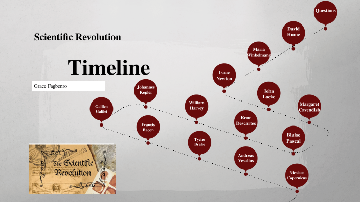 Scientific Revolution Timeline by grace fagbenro on Prezi