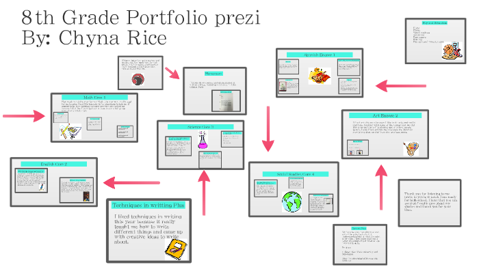 8th Grade Portfolio prezi by chyna rice on Prezi