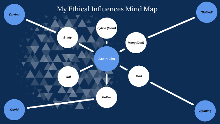 My Ethical Influences Mind Map by Ardin Lim on Prezi