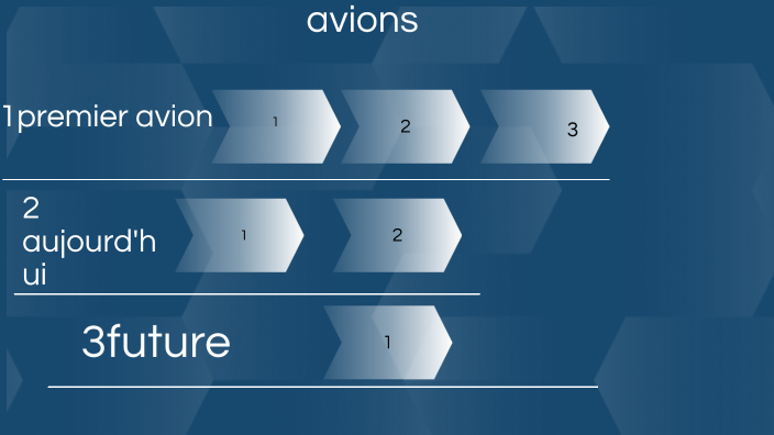 evolution de l'avion by kenjy viret on Prezi