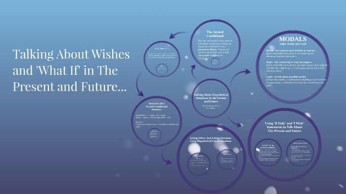 Talking about wishes and imaginary situations by Sabrina Bellemare on Prezi