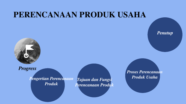 PERENCANAAN PRODUK USAHA by R Indrawati on Prezi