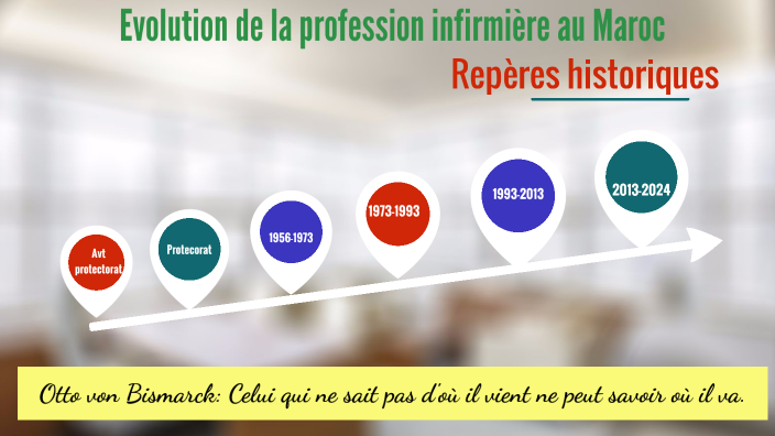 Evolution de la profession infirmiere au Maroc: Repères historiques by ...