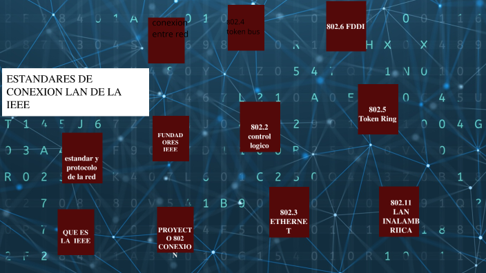 ESTANDAR DE CONEXION LAN DE LA IEEE by suamy tejada on Prezi