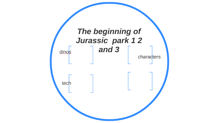 The beginning of Jurassic park by reese kearby on Prezi