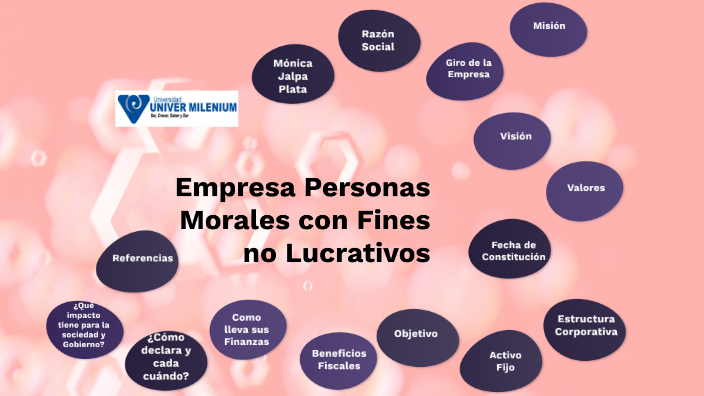 Personas Morales Con Fines No Lucrativos Mind Map - vrogue.co Personas Morales Con Fines No Lucrativos Mind Map - vrogue.co