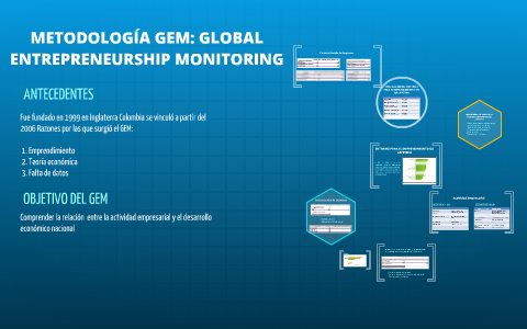 METODOLOGÍA GEM: GLOBAL ENTREPRENEURSHIP MONITORING by freddy fabian ...