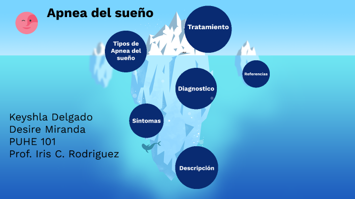 Apnea del sueño by Keyshla Delgado Rivera on Prezi