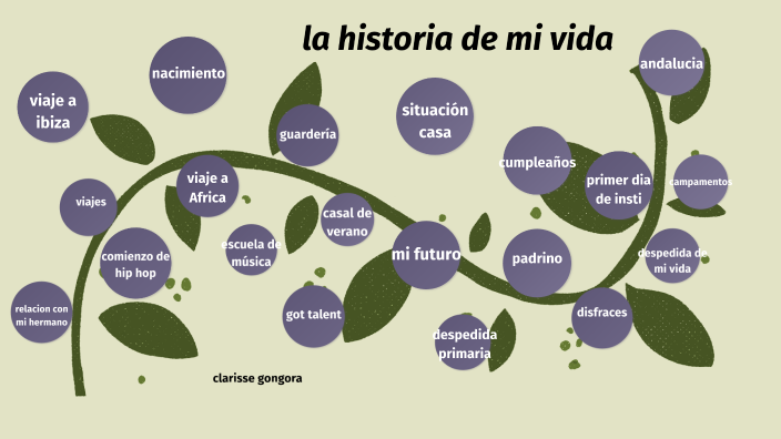 mi historia de vida by clarisse henrietta gongora on Prezi