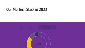 MarTech Infographic by Jose Rodriguez on Prezi Design