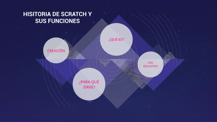 Historia de Scratch by Jean Pierre Ortiz Murcia on Prezi