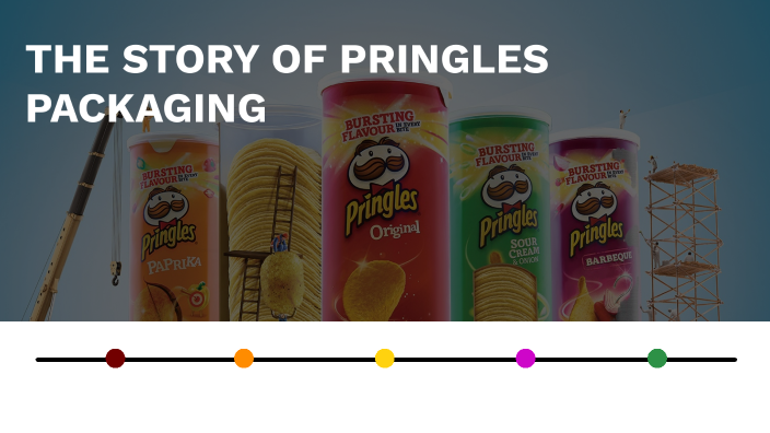 THE STORY OF PRINGLES PACKAGING by Gaia Buccianti on Prezi