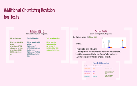 Chemistry - Ion Tests by