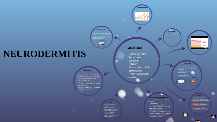 NEURODERMITIS by Theresa Senft on Prezi