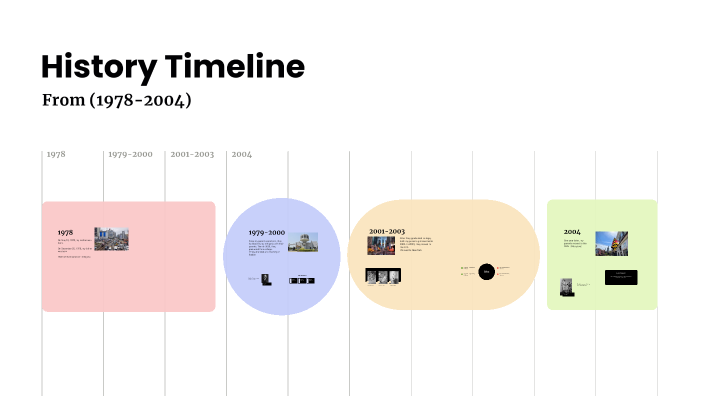 History Timeline: Michael Ayodeji by Michael Ayodeji on Prezi