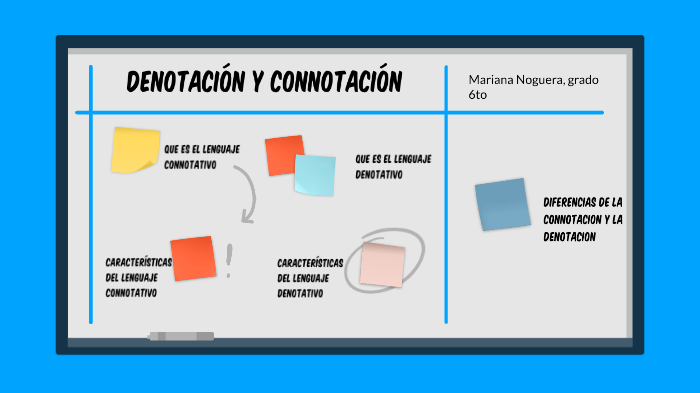 Denotación y connotación by Monica Nova on Prezi