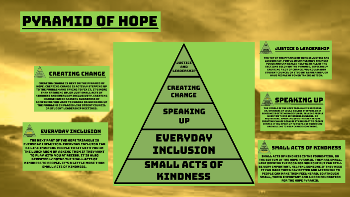 Pyramid of hope by Mackenzie Brough on Prezi