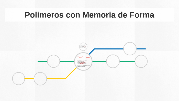 Polimeros con Memoria de Forma by Maximiliano DT on Prezi