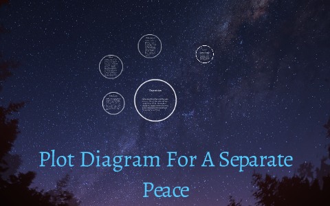 Plot Diagram For A Separate Peace by Lauren Robinson on Prezi