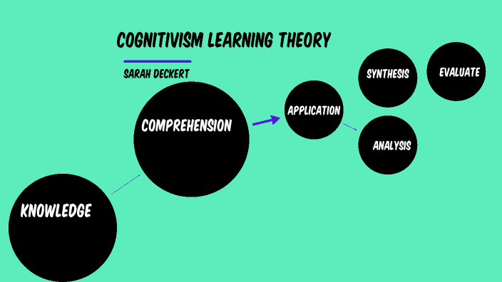 Cognitivism Learning Theory by Sarah Deckert on Prezi