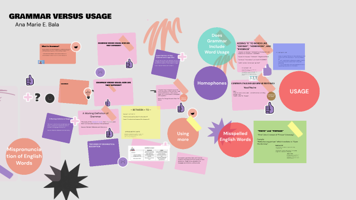 GRAMMAR VS. USAGE by AnaMarie Espinosa on Prezi