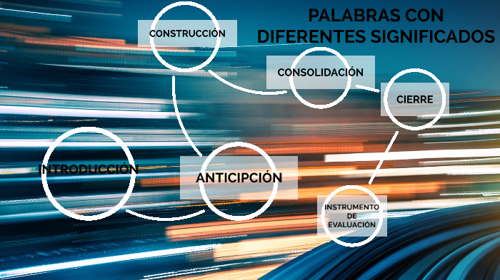 8.PALABRAS CON DIFERENTES SIGNIFICADOS by Alison Rosado on Prezi