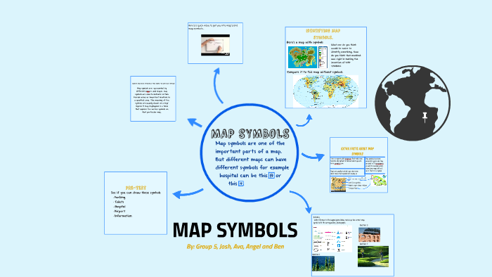 Map Symbols By Joshua Stoddart by Joshua Stoddart on Prezi