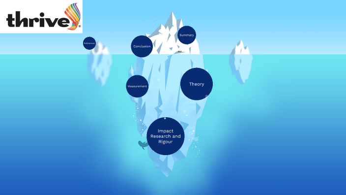 A Critical Analysis of the Thrive Approach by Alma Foster on Prezi