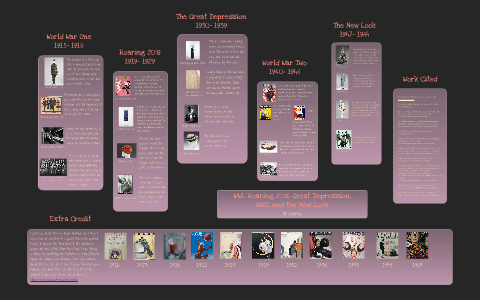 WWI, Roaring 20's, Great Depression, WWII, the New Look by Alli Marie ...