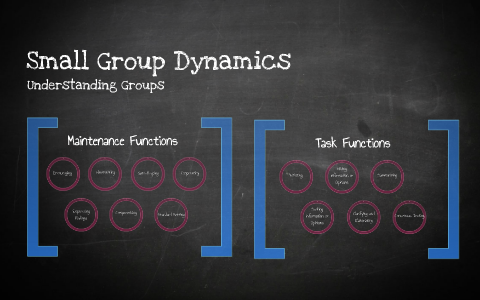 Small Group Dynamics/Cog's Ladder by Heather Pung on Prezi