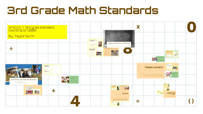3rd Grade Math Standards by taylor bunn on Prezi