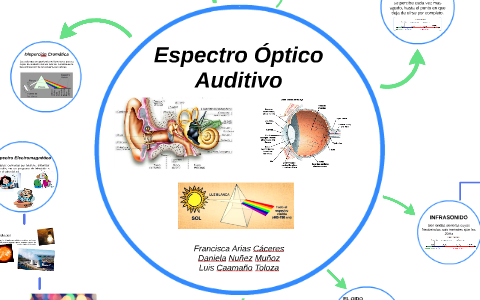 Espectro Óptico Auditivo by Fernanda Arias Caceres on Prezi