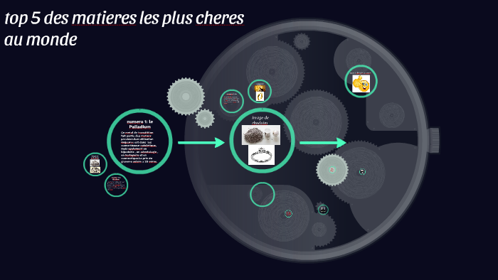 top 5 des matieres by Walid Safadi on Prezi